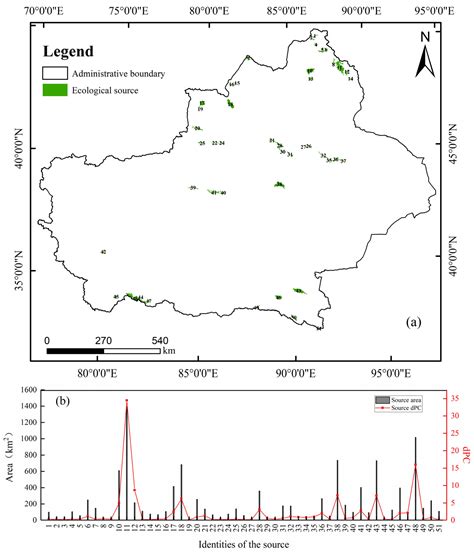 Remote Sensing Free Full Text Methodology For Mapping The Ecological Security Pattern And