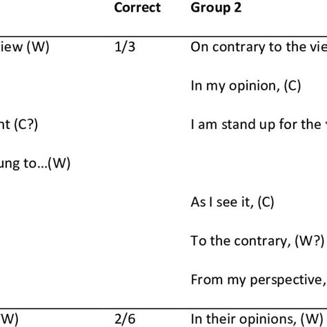 Formulaic Sequences Expressing Viewpoints Download Table