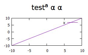 How To Demonstrate LaTeX Formula With Gnuplot Stack Overflow