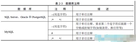 web攻击之三SQL注入攻击的种类和防范手段 duanxz 博客园