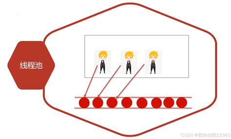 14 1java 多线程（创建线程的方式、thread 常用方法、线程安全、线程同步、线程通信、线程池使用、并发与并行、线程的生命周期、乐观