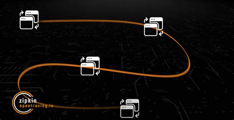 Разработка системы заметок с нуля Часть 1 проектирование микросервисной архитектуры Хабр