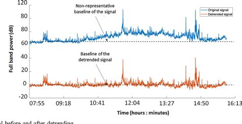 Figure 12 From A Method For The Automated Detection Of Solar Radio Bursts In Dynamic Spectra