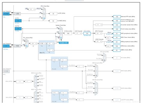 Stm32f429 Hal库 Dma方式实现用sd卡存储csv文件stm32 Dma Sd Csdn博客