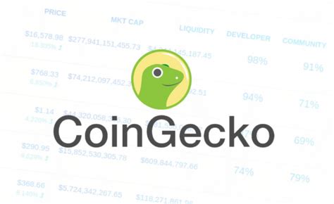 Most Trending Cryptocurrency Tokens On Coingecko