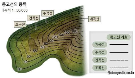 등고선 네이버 블로그