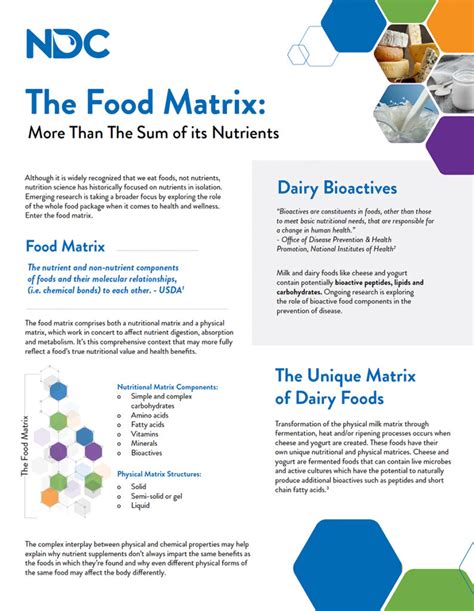 The Food Matrix Winners Drink Milk