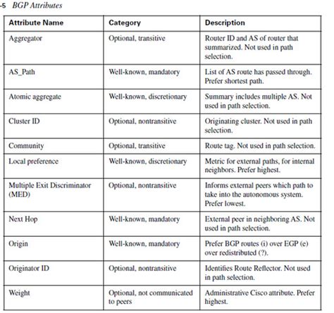 bgp default local preference question