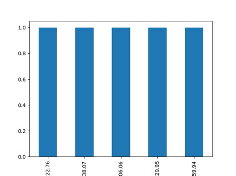 Python Keyerror With Pandas Csv Stack Overflow
