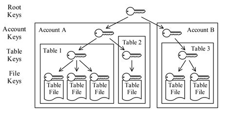 新一代数据仓库：snowflake 弹性数仓介绍 Csdn博客