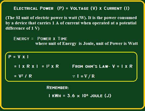 Electrical Power Demystifying Physics For You