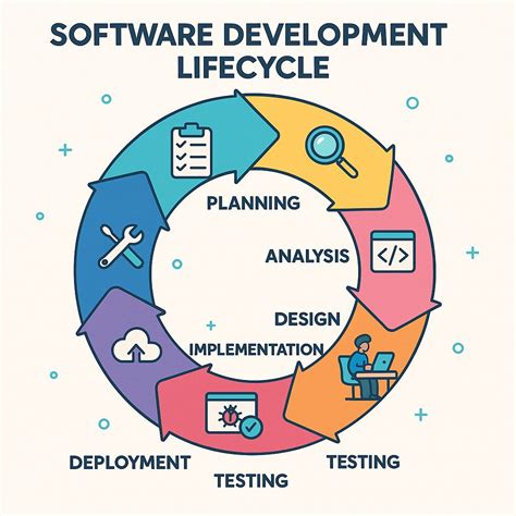 softwaretesting sdlc qualityassurance softwaretester techlife