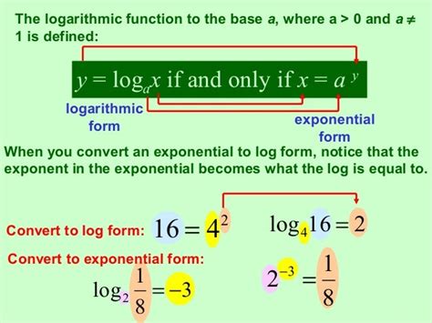 Logarithmic Functions