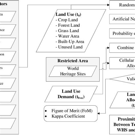 Spatial Data Analysis Process Download Scientific Diagram