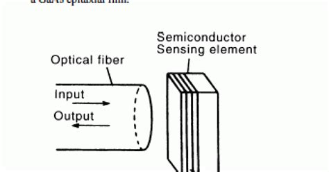 Industrial Sensors And Control The Basics Part Ii
