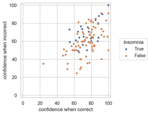 Lesson 46 Plotting With Matplotlib And Seaborn — Programming Bootcamp