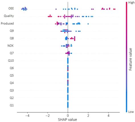 Variance Importance Plot Computed With Shap Download Scientific Diagram