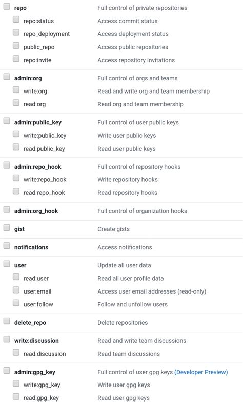 scopes for application tokens · issue 4300 · go gitea gitea · github