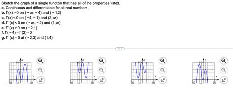 Solved Sketch The Graph Of A Single Function That Has All Of Chegg