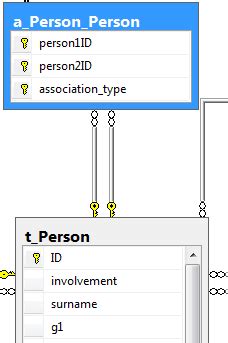 C Microsoft Entity Framework Link Table Issue Stack Overflow
