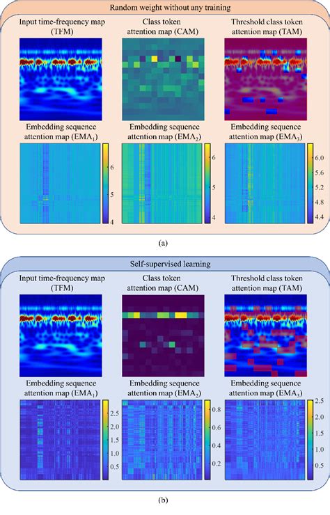 Figure 2 From A Wavelet Transform And Self Supervised Learning Based Framework For Bearing Fault
