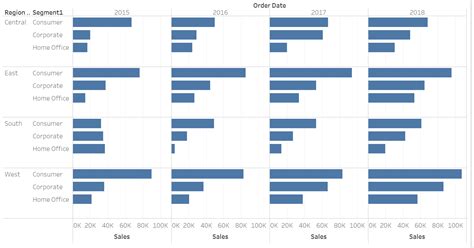 Quick Tip How To Create Extra Space Between Your Bars The Data Babe