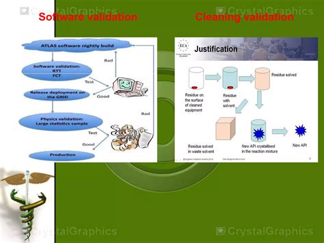 Cleaning Validation Pptx