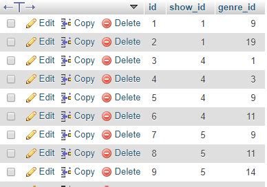 Get Data From Eloquent Relationship With Pivot In Laravel Stack Overflow