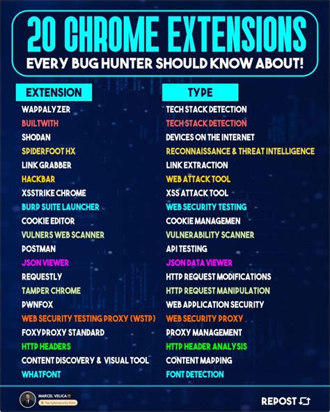 Hacking Articles On Linkedin Cybersecurity Hacking Security Technology Hacker Infosec…