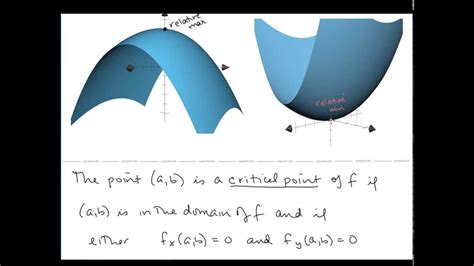 Calc Iii Lesson 18 Relative Extrema And Saddle Pointsmp4 Youtube
