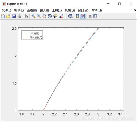 显式欧拉格式——matlab实现 显式euler法matlab csdn博客