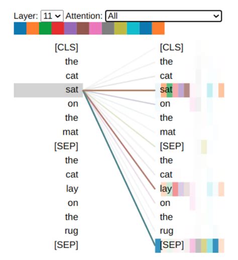 Attention Heads Attend Equally After Conversion From Tensorflow Checkpoint · Issue 5710