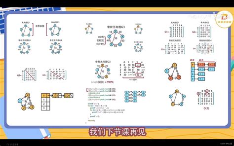 图的表示与基础 Java Csdn博客