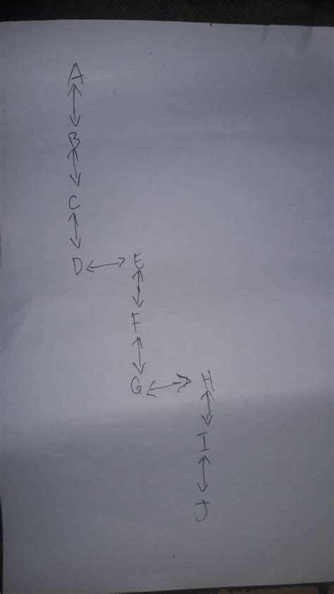 Android How To Implement Horizontal And Vertical Transition On Specific Pages Using Viewpager