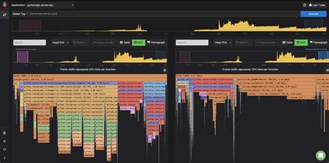 can t compare two tags only by time · issue 658 · grafana pyroscope