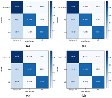 Detecting Ocean Eddies With A Lightweight And Efficient Convolutional