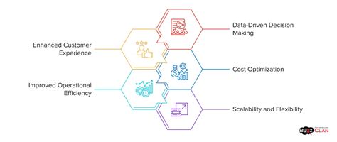 ServiceNow AWS Connect Dashboard Revolutionizing Customer Service