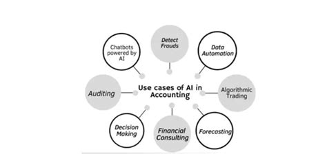 How To Leverage Ai In Accounting And Finance