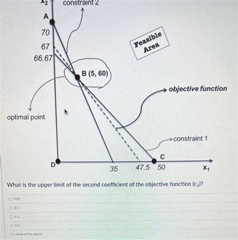 solved consider the following linear programming problem