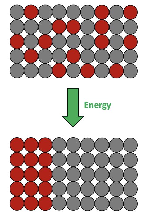 Evaluating Lithium Ion Battery Recycling