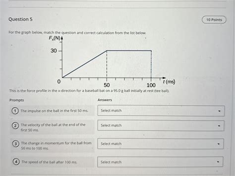 Solved Question 510 ﻿pointsfor The Graph Below Match The