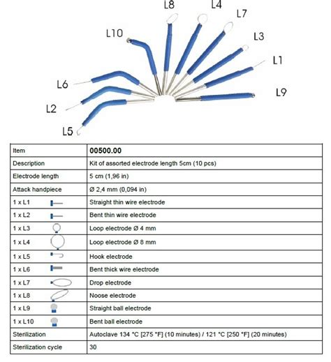 LED SPA | Radyofrekans Elektrocerrahi Cihazı - Elektrod Surtron Ucu Ø 2 ...