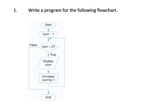 Solved Write A Program For The Following Flowchart Chegg