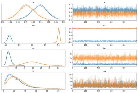 Bayesian Change Point Detection Ben Lau
