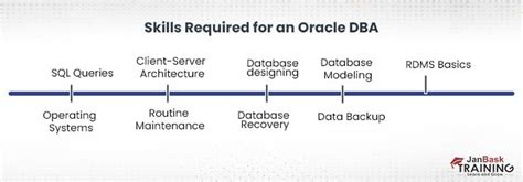 Kcloud Llc On Linkedin Oracledba Oracle Developer Itrequirements