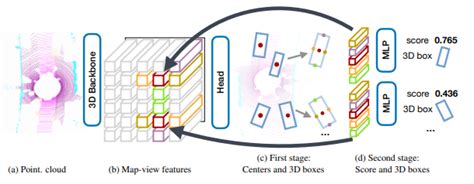 【三维目标检测】centerpoint（一） centerpoint 训练 coding的叶子的博客 csdn博客
