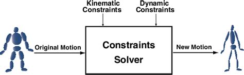 figure 1 from a physically based motion retargeting filter semantic