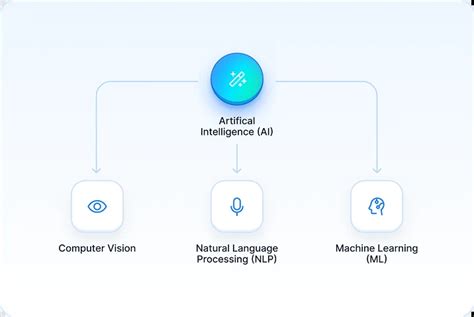 Software Development Company Plavno Software Development Company Plavno