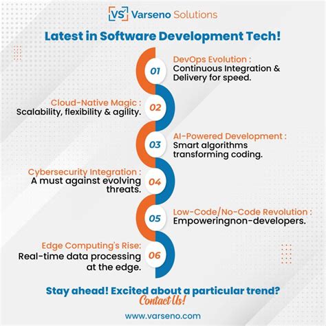 Varsenosolutions Businessintelligence Cloudsolutions Devops Productengineering