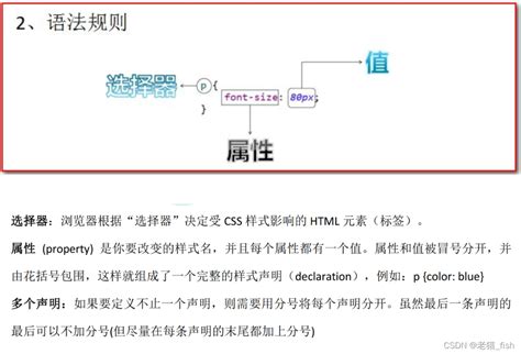 全栈1——前端三件套 csdn博客
